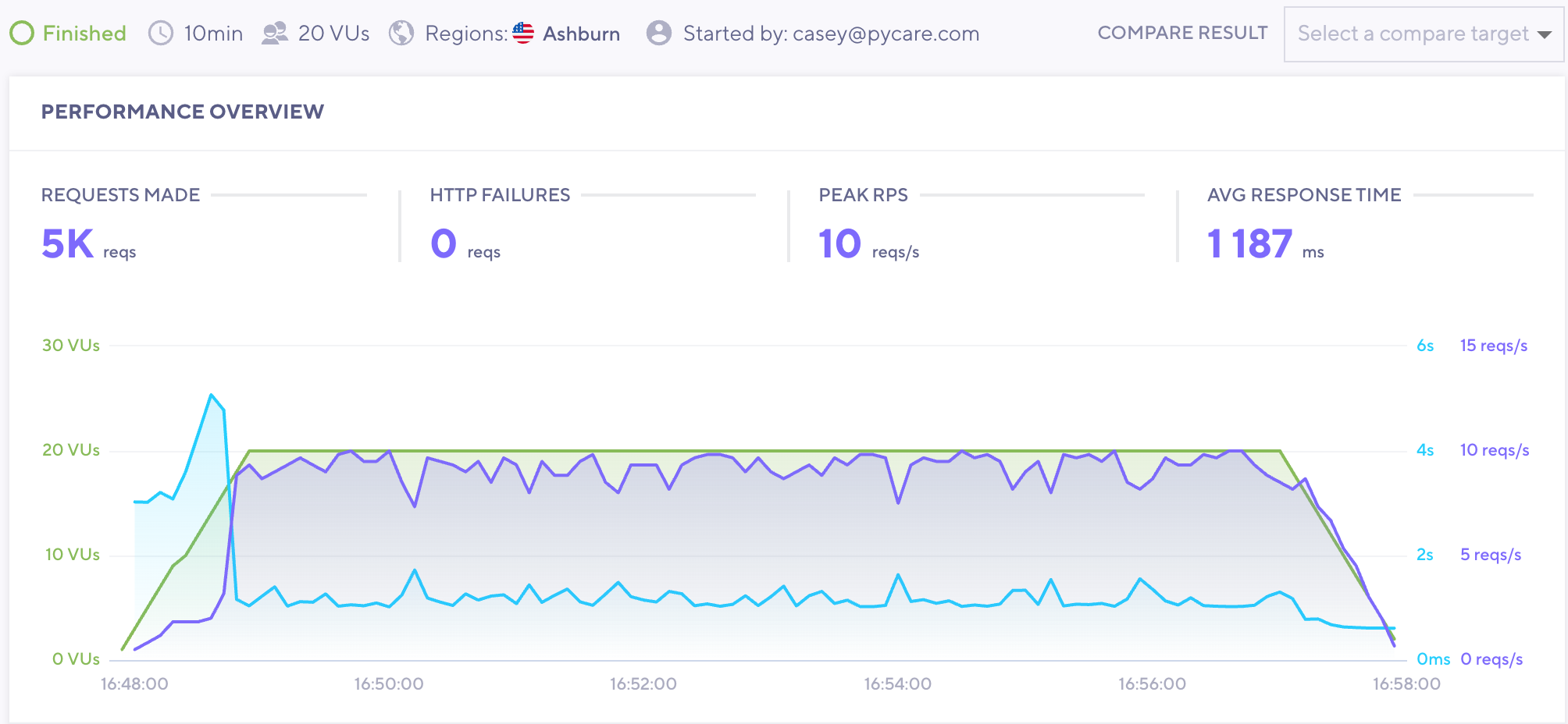 Timeouts on Heroku? It's Probably You - PyCare
